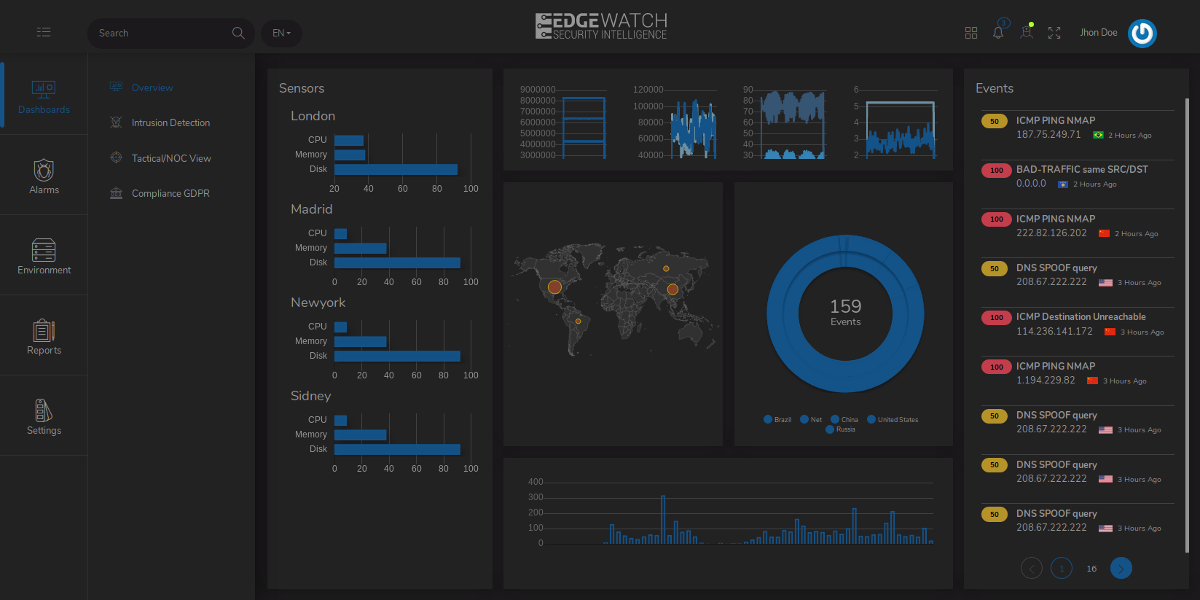 EdgeWatch - SIEM de última generación - Occentus Network